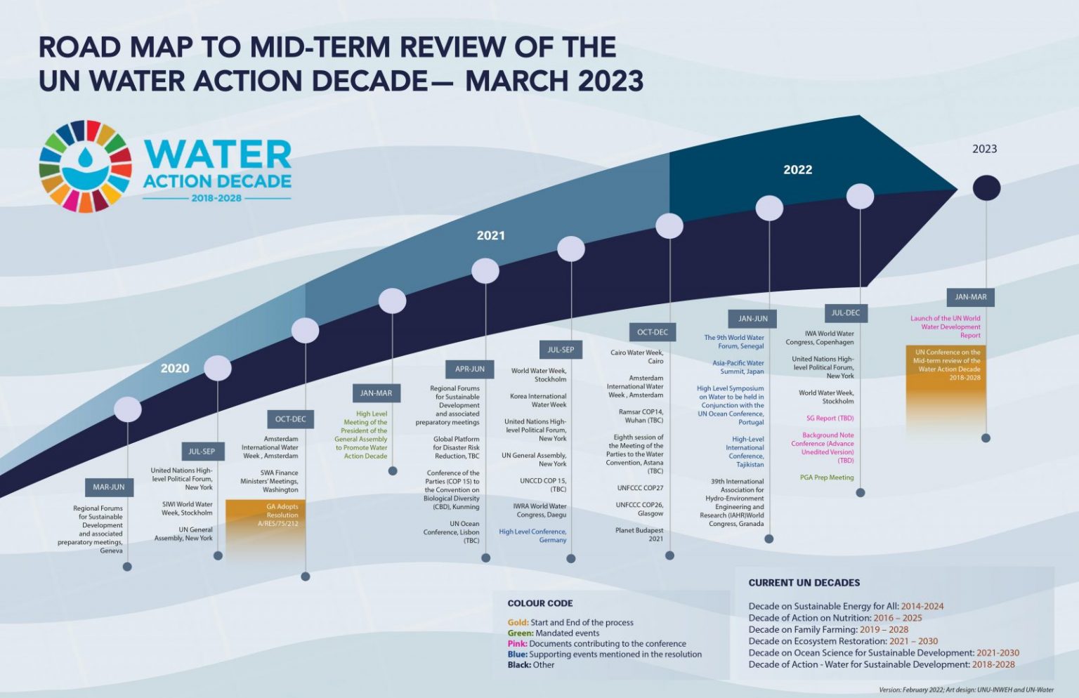 Home - International Decade for Action